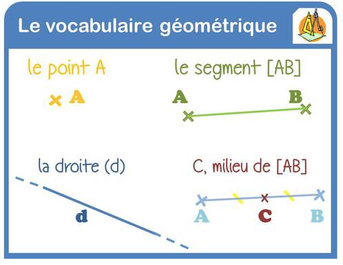 Vocabulaire de géométrie. | Genially