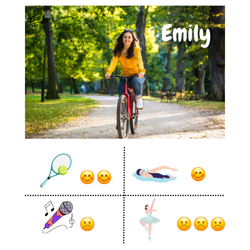 Can/ can't Speaking | Genially