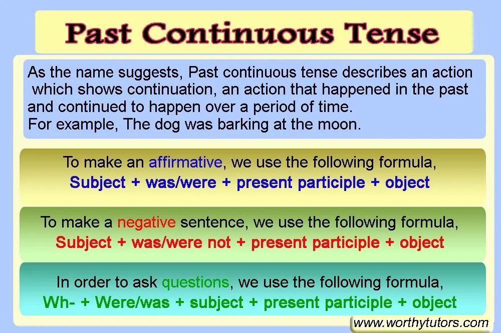 PAST CONTINUOUS VS PAST SIMPLE | Genially
