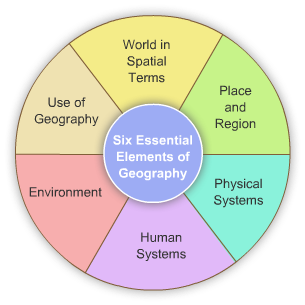 Six Elements Of Geography NCERT Solutions For Class 6 Geography Social