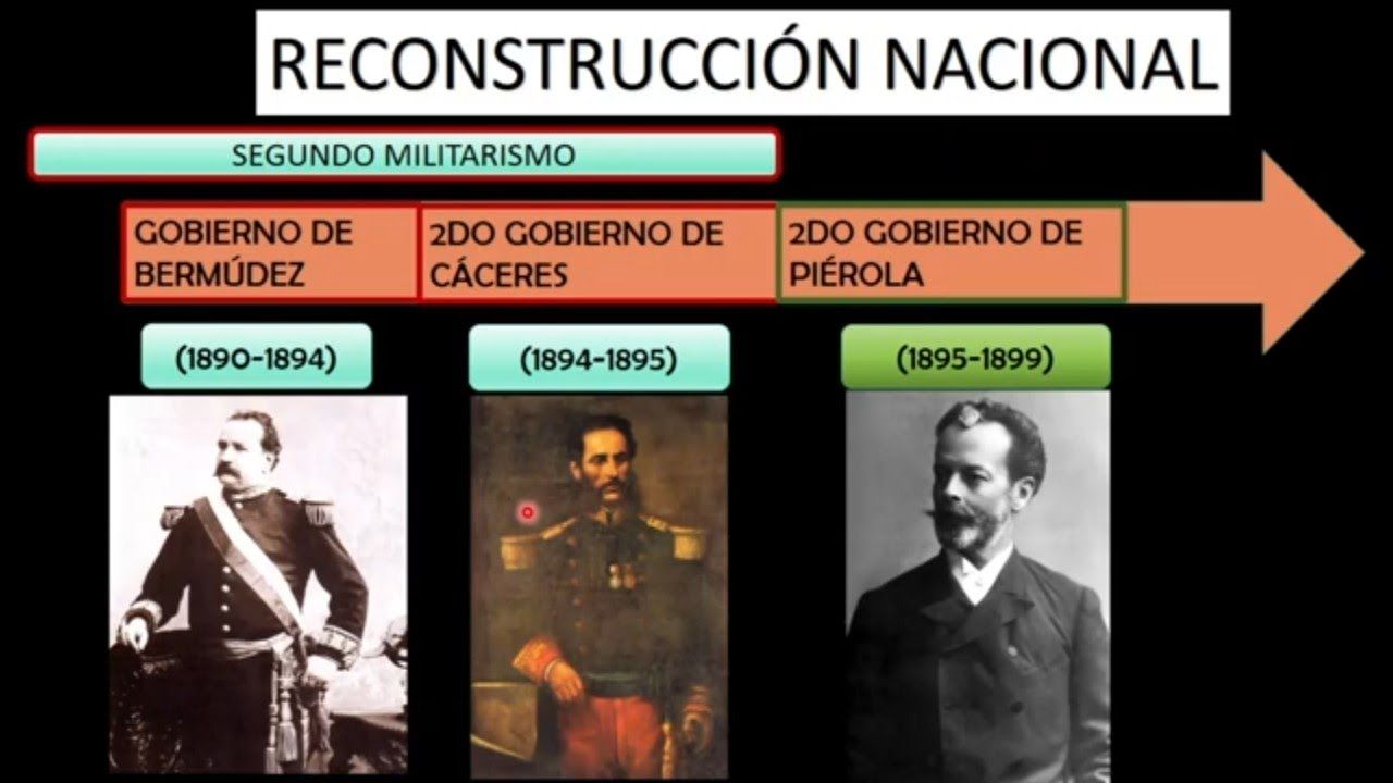 S3. Analizamos la etapa de la reconstrucción nacional en el Perú (188 ...