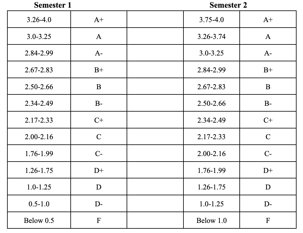 science grading system