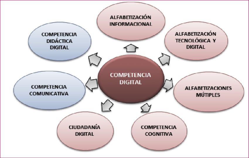 INFOGRAFÍADE CBD y las CDD. | Genially