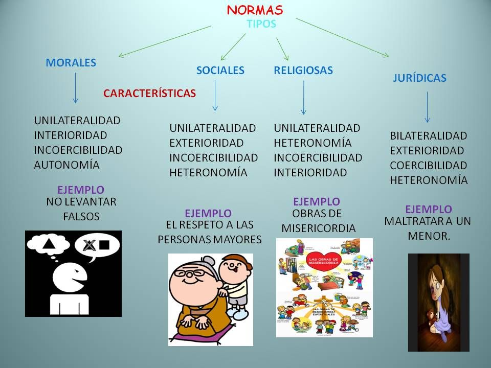 INFOGRAFÍA DE LAS NORMAS | Genially
