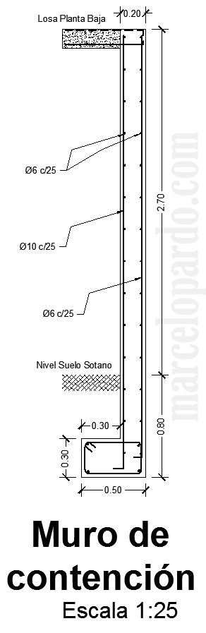 ELEMENTOS DE DIBUJOS ESTRUCTURALES