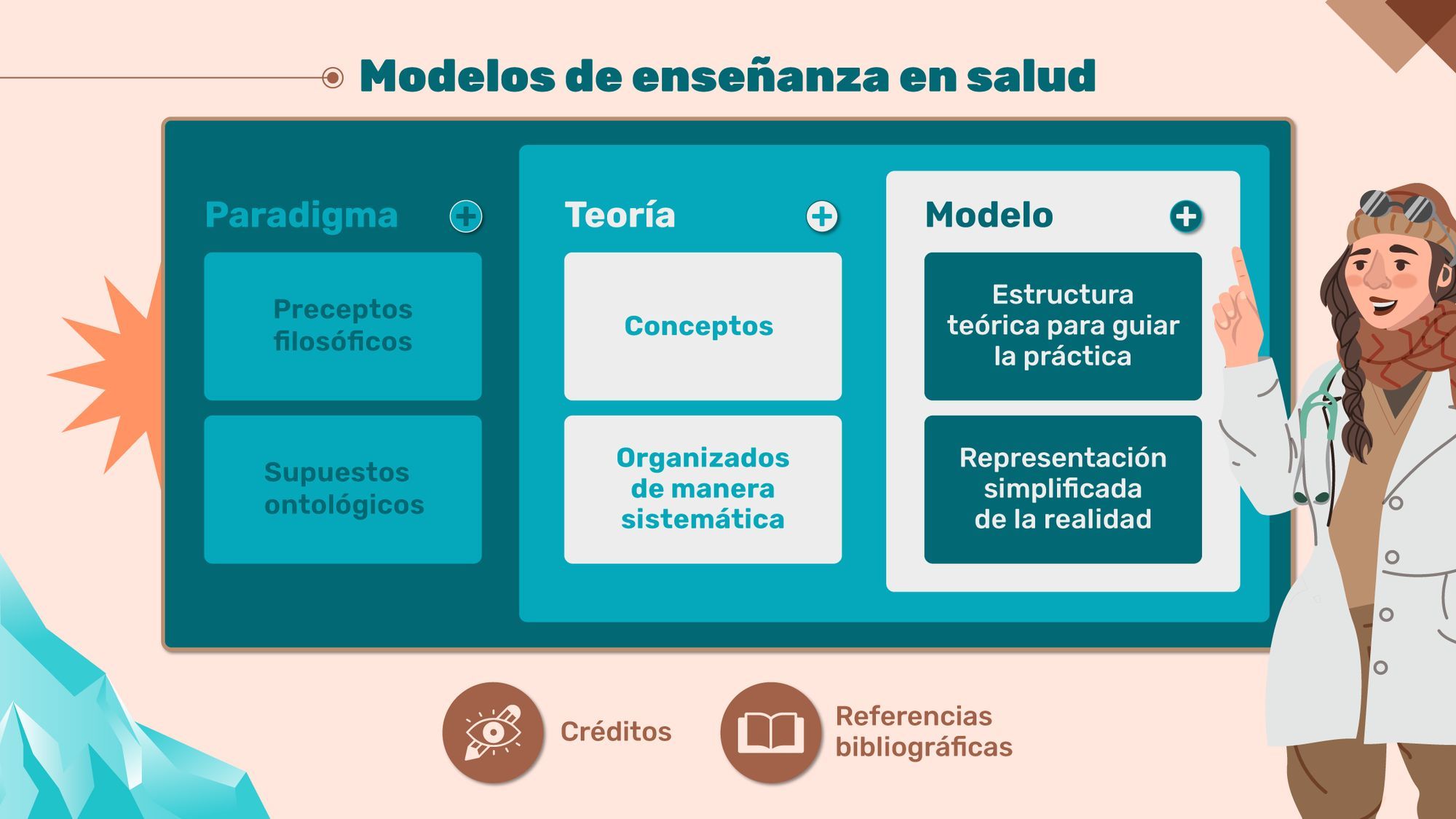 Modelos de enseñanza en la salud_PyD | Genially
