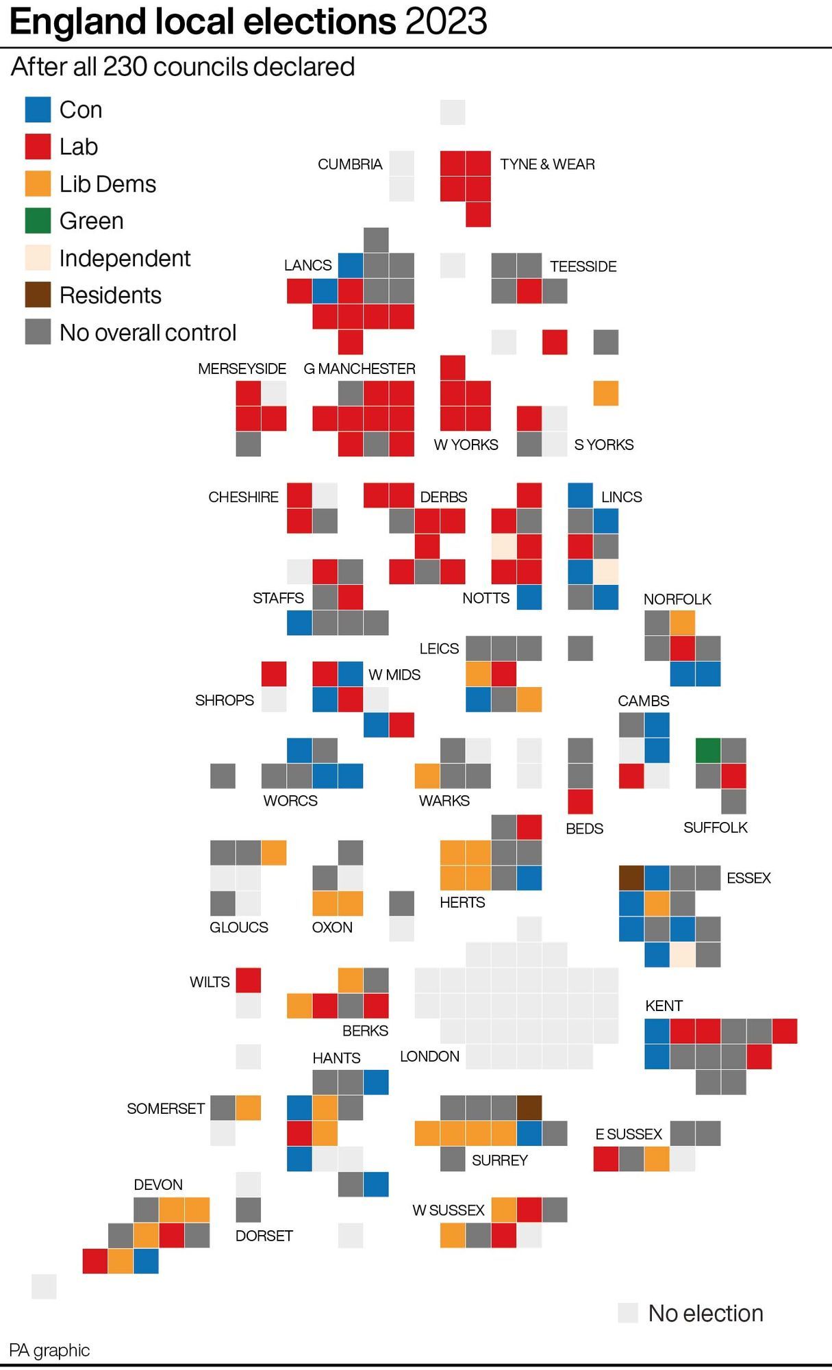 Test Election Graphic | Genially