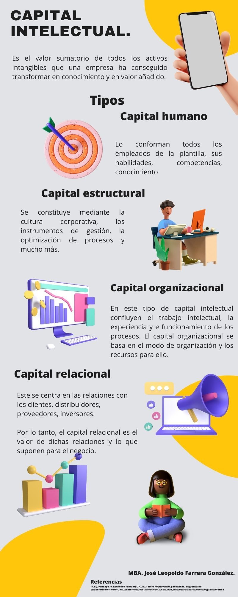 INFOGRAFÍA CAPITAL INTELECTUAL Y MATEMATICAS FINANCIERAS. | Genially