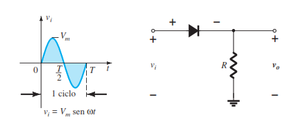 Diodo Semiconductor | Genially