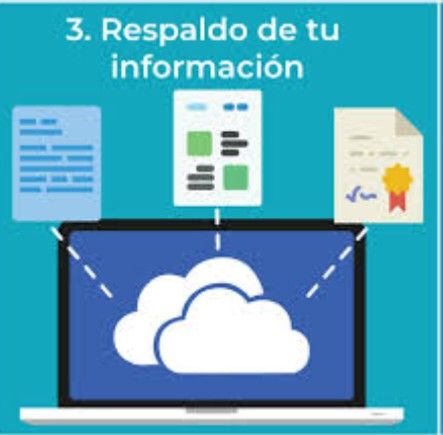 Infografía de la nube | Genially