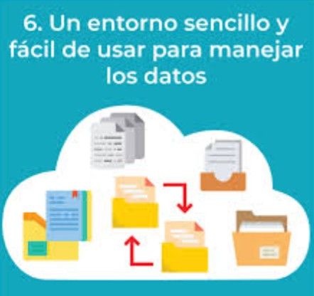 Infografía de la nube | Genially