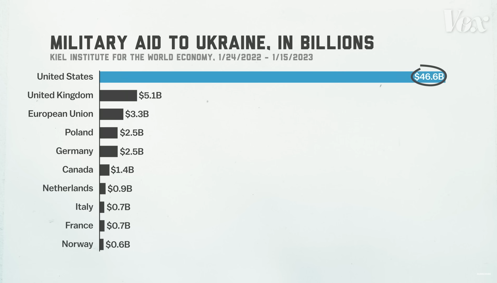 Discord Vs. Youtube | Genially