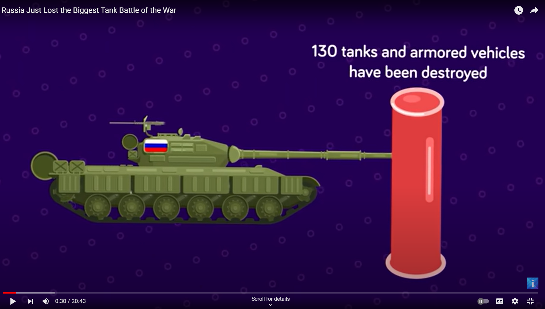 Discord Vs. Youtube | Genially