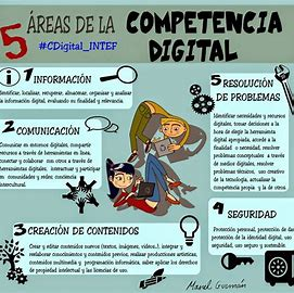 CBD y CDD | Genially