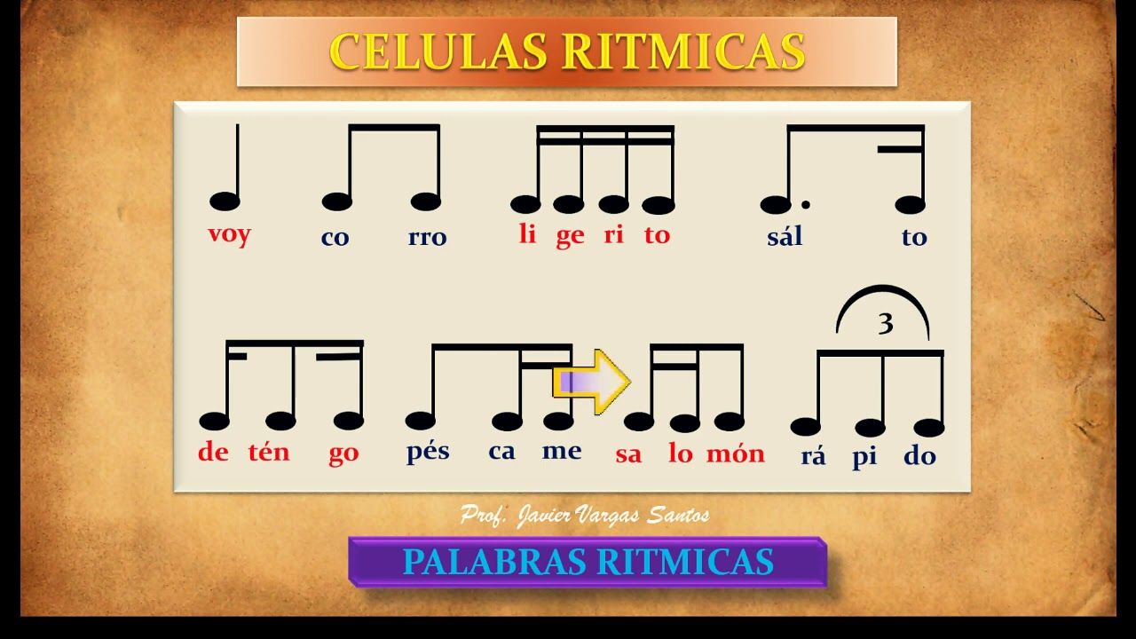 Celulas ritmicas de la música | Genially
