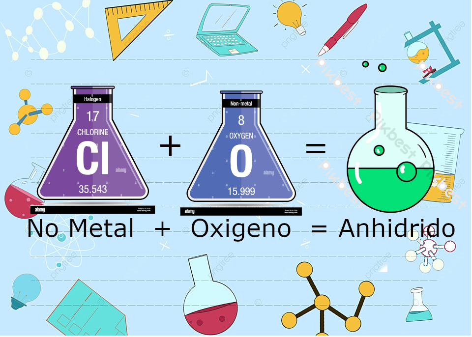 INFOGRAFIA DE ÓXIDOS
