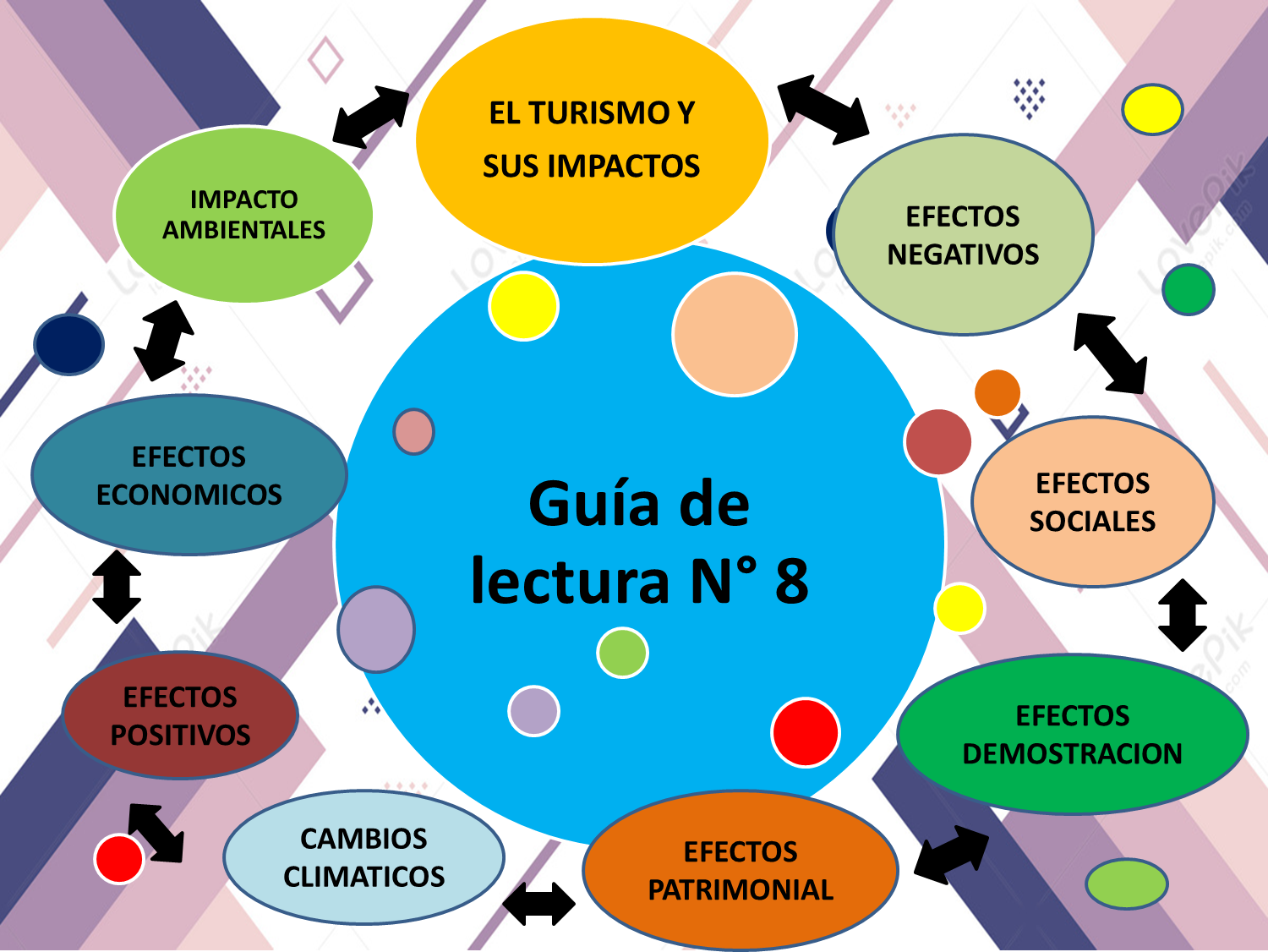 CLASE N° 7 INTRO | Genially