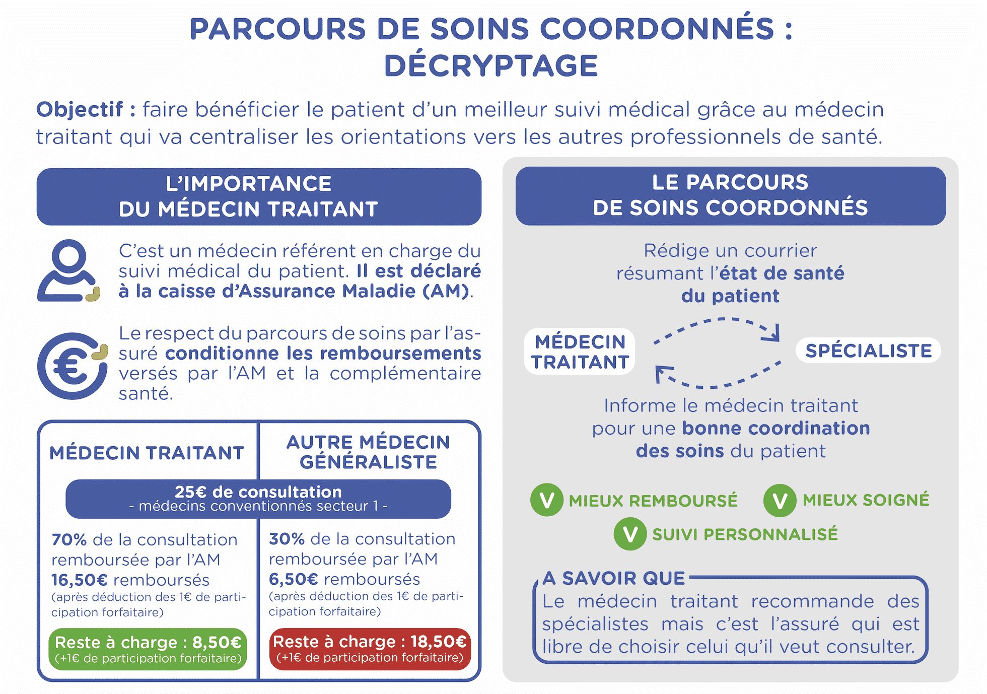 Parcours de soins (2023) 1
