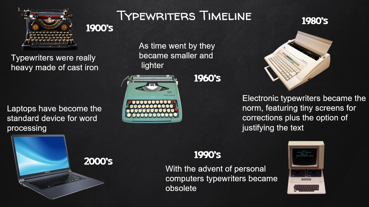Typewriter - timeline