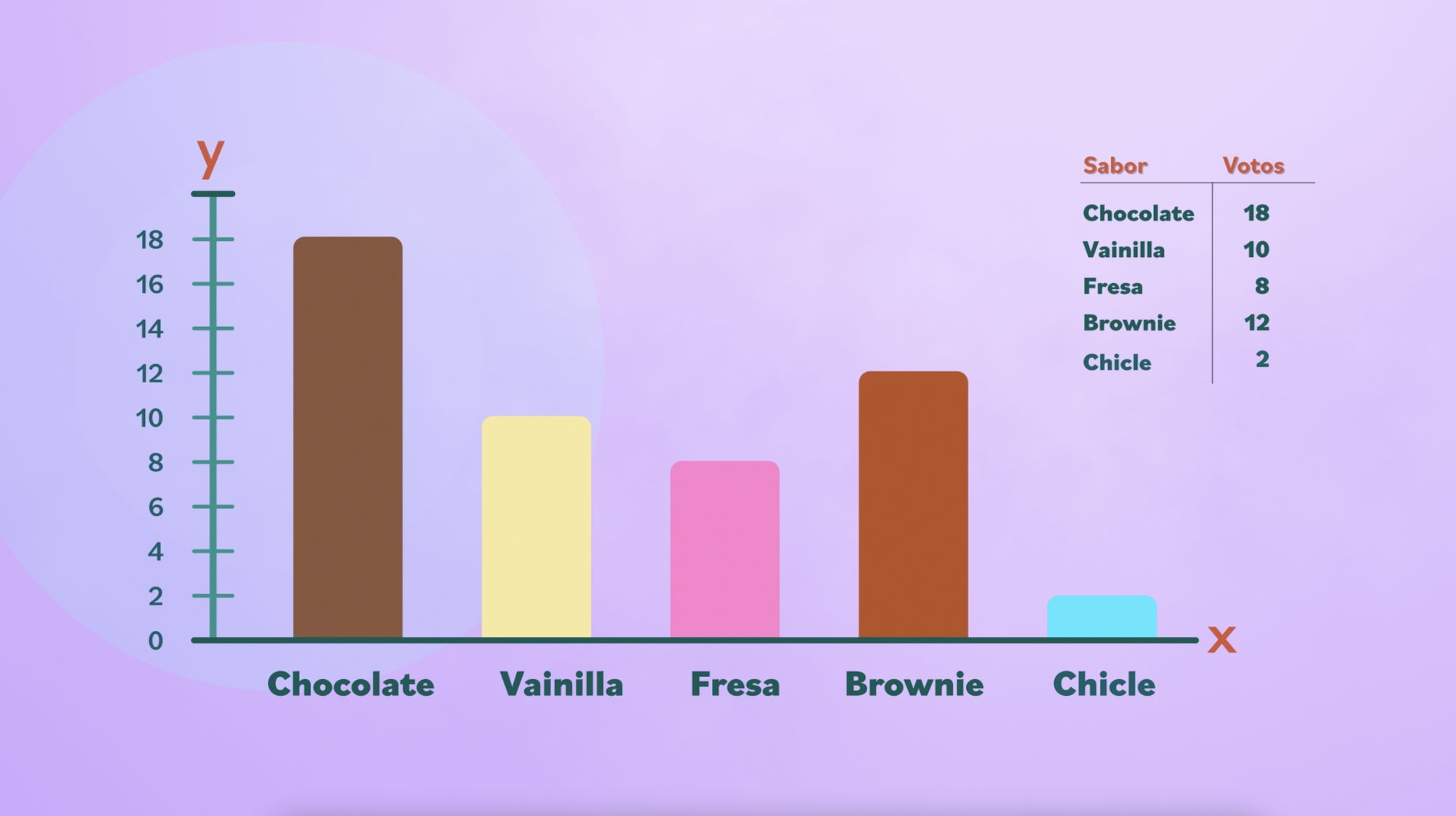 Infografía de Gráficas | Genially