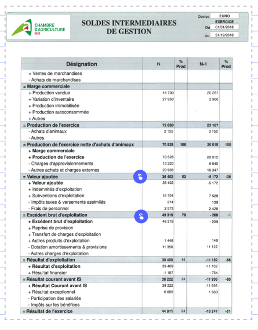1- Présentation élément comptable CA30 LV | Genially