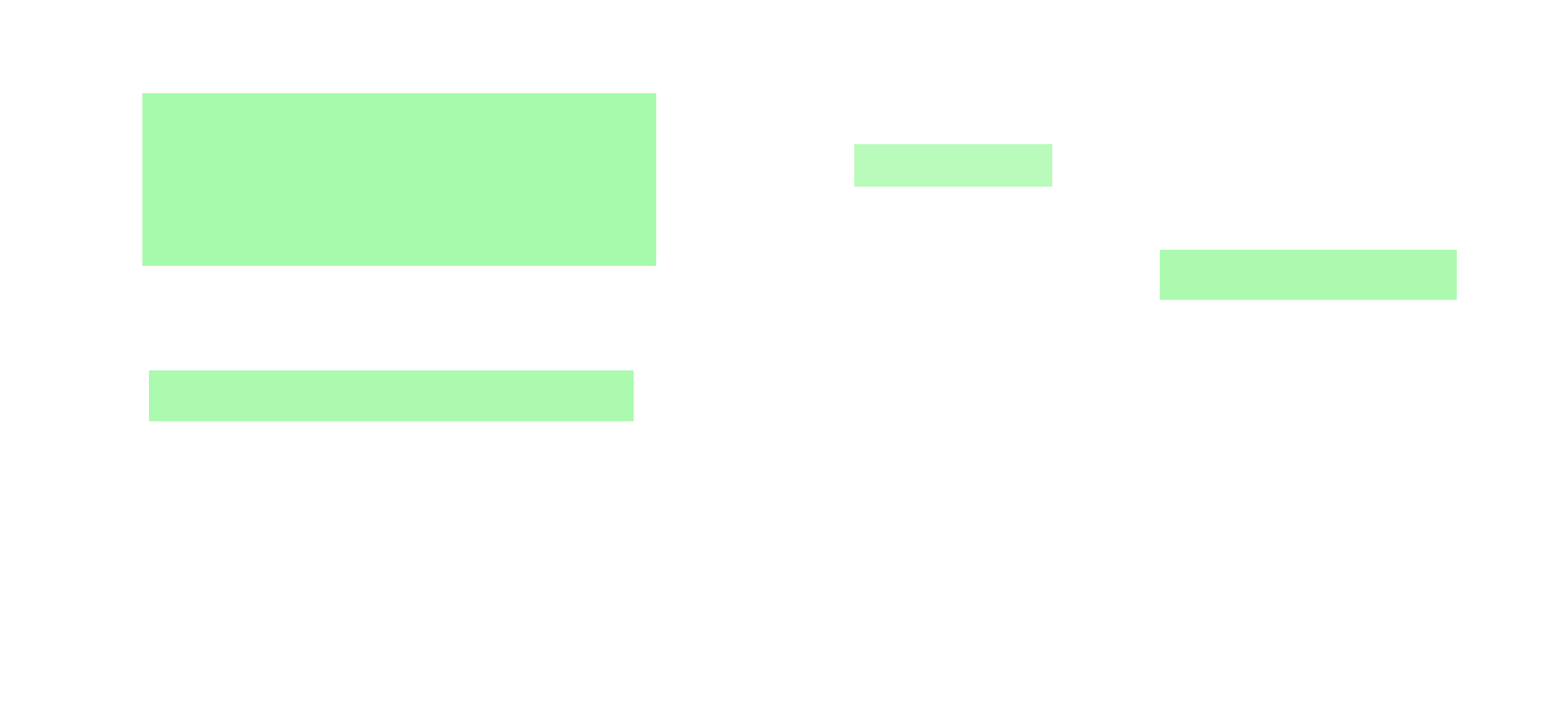 Map Rough Draft | Genially