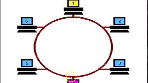 JOIN WORDS | Genially