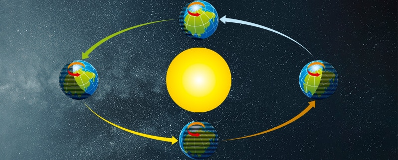 Interactivo movimiento de traslación de la Tierra