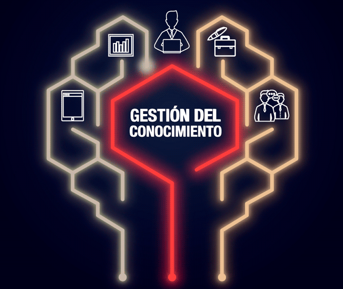 GESTIÓN DEL CONOCIMIENTO IMPORTANCIA,VENTAJAS,APLICABILIDAD | Genially