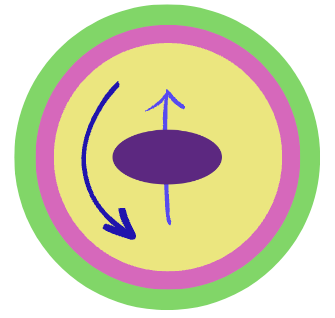 The Communication Model Matching Activity