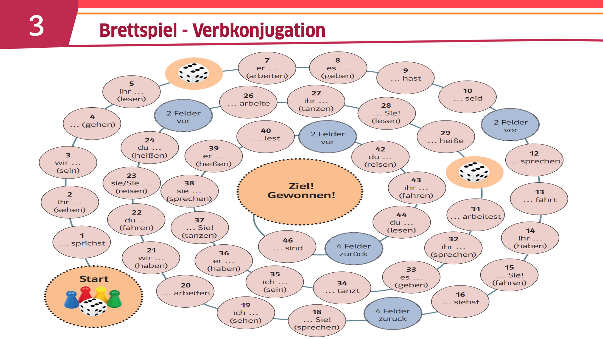 NWnA1 - L3 - Brettspiel - Verbkonjugation | Genially