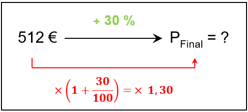 Méthodo - Calcul prix après Augmentation