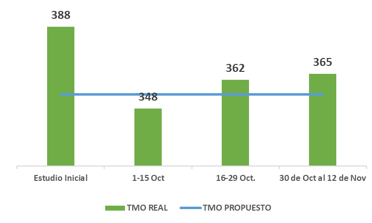 Análisis TMO | Genially