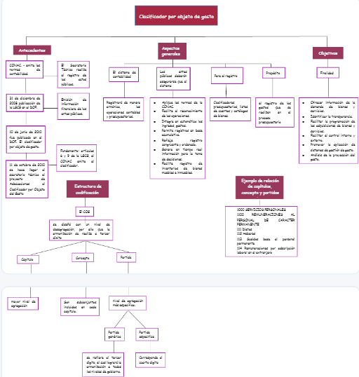 MAPA CONCEPTUAL | Genially