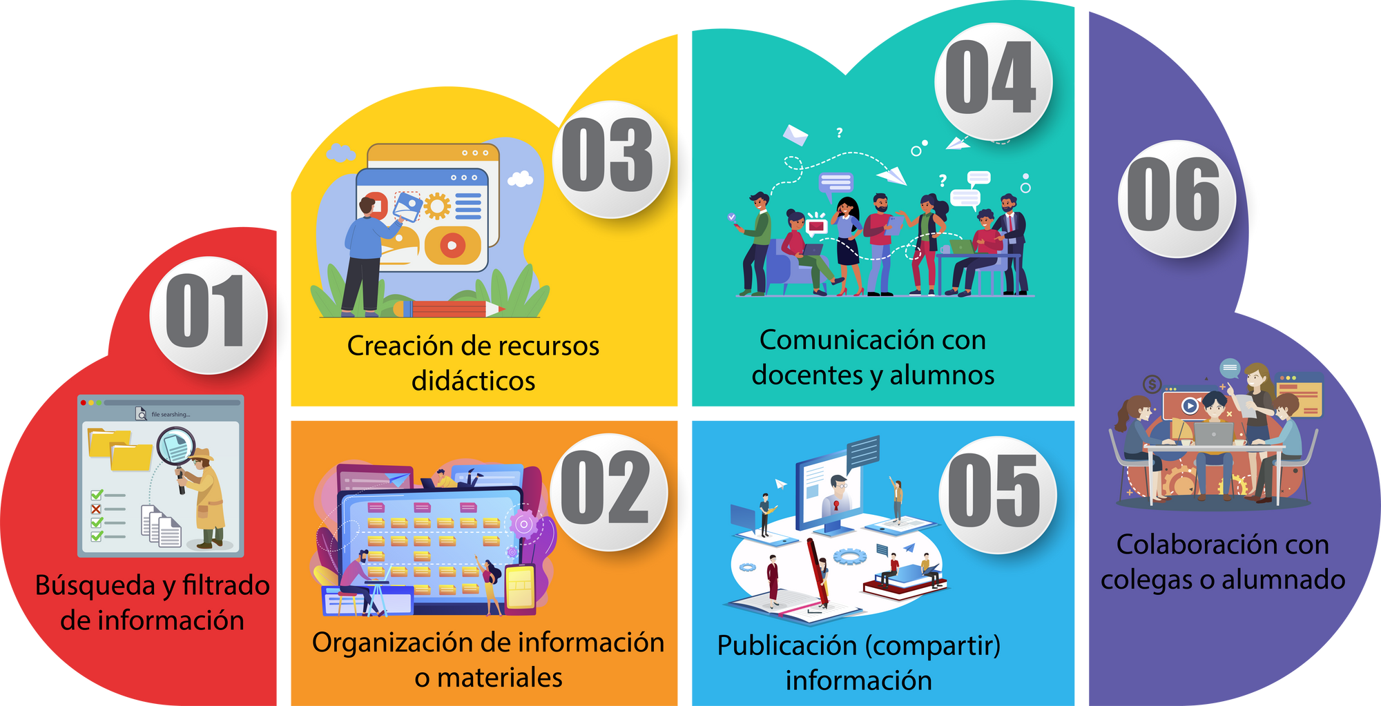 Infografía - PLE | Genially