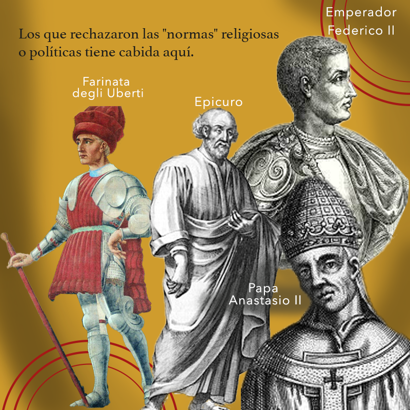 Infografía Dante's Inferno | Genially