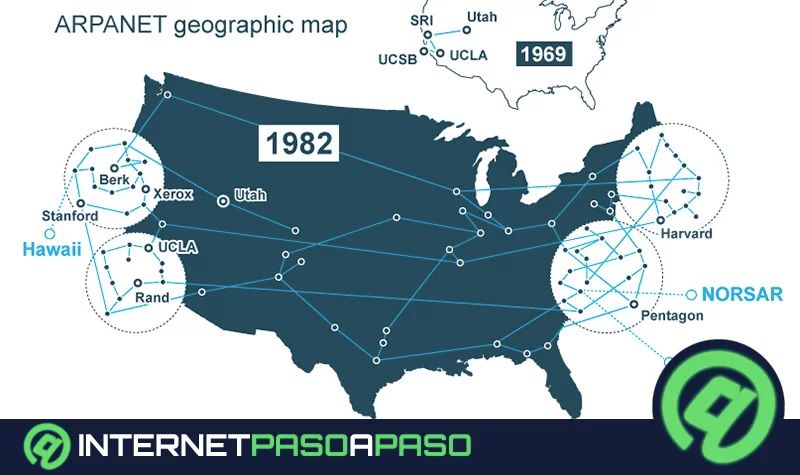 Frise chronologique sur l'évolution d'internet | Genially