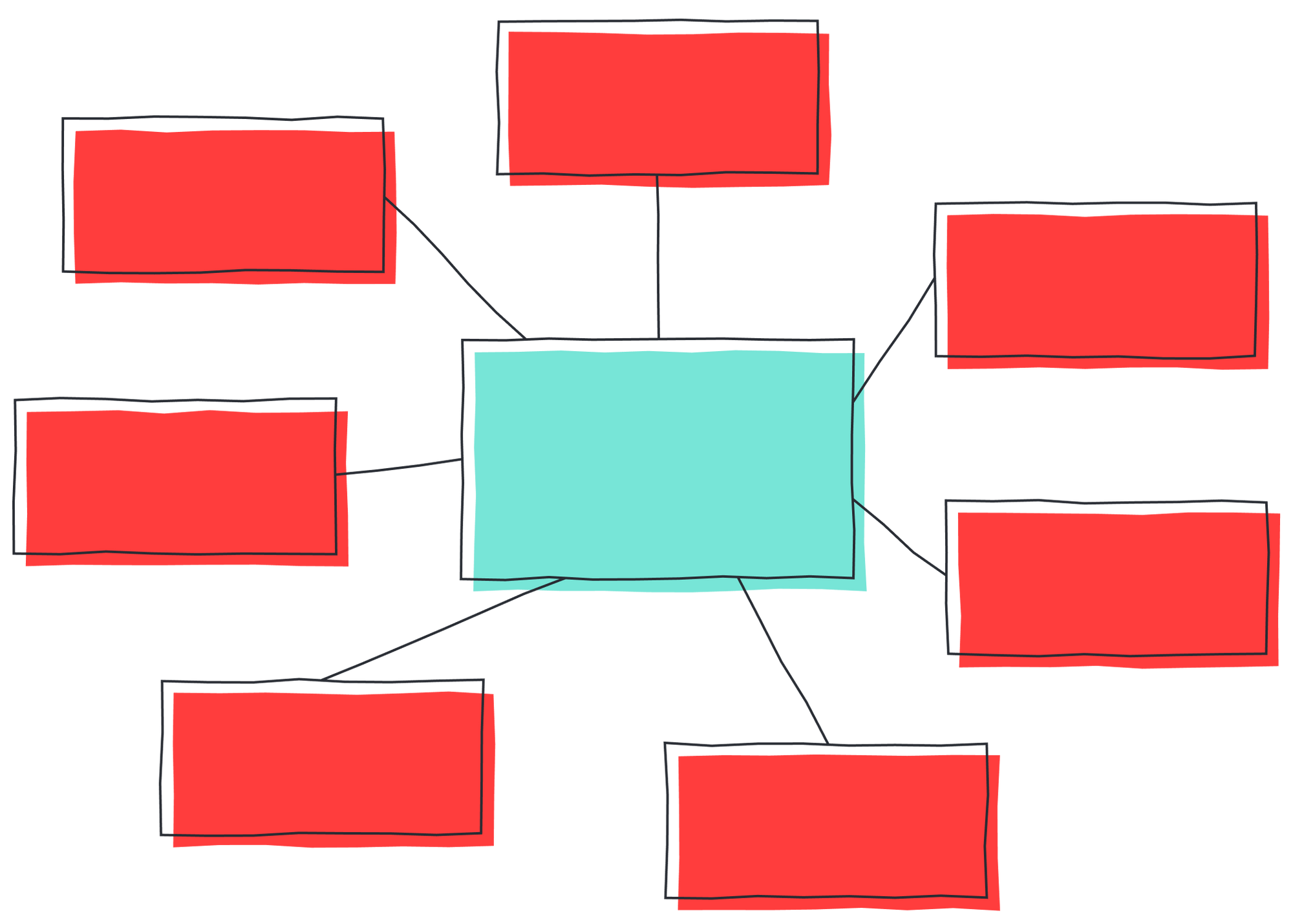 MAPA MENTAL CEREBRO | Genially