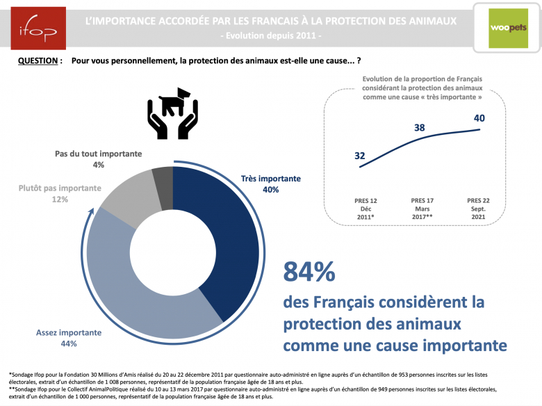 Cause animale | Genially