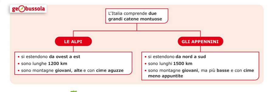 Le montagne | Genially