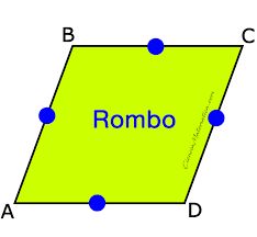 INFOGRAFIA DE ROMBOIDE