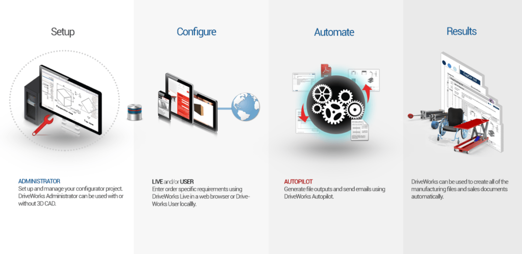 solidworks | Genially