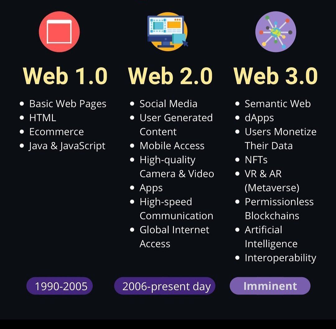 Web 1.0 y Web 2.0