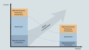 TIMELINE FLECHAS | Genially