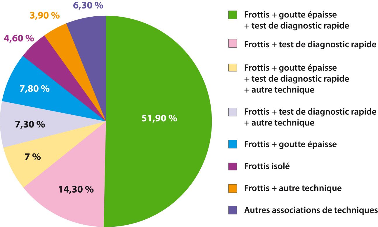 LE PALUDISME | Genially