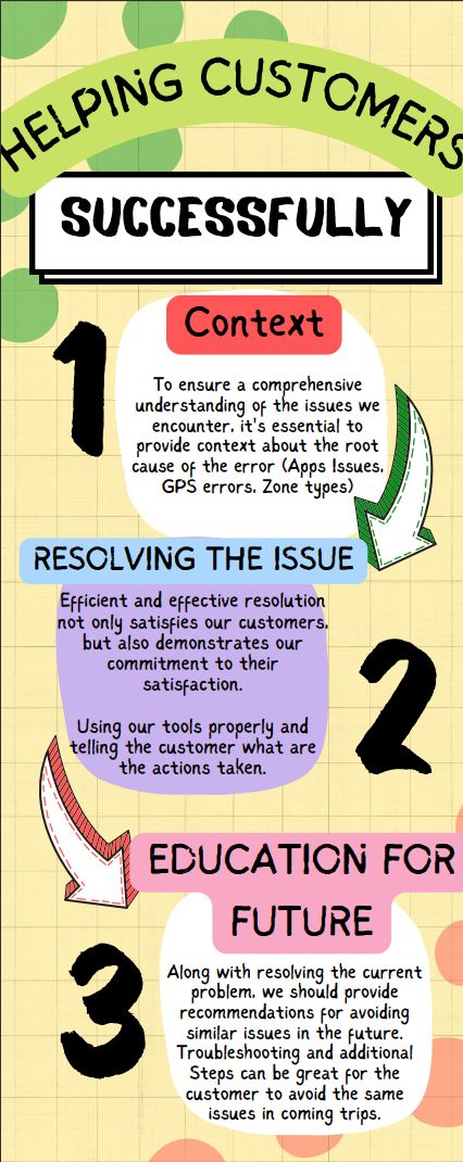 QA Reminder | Genially