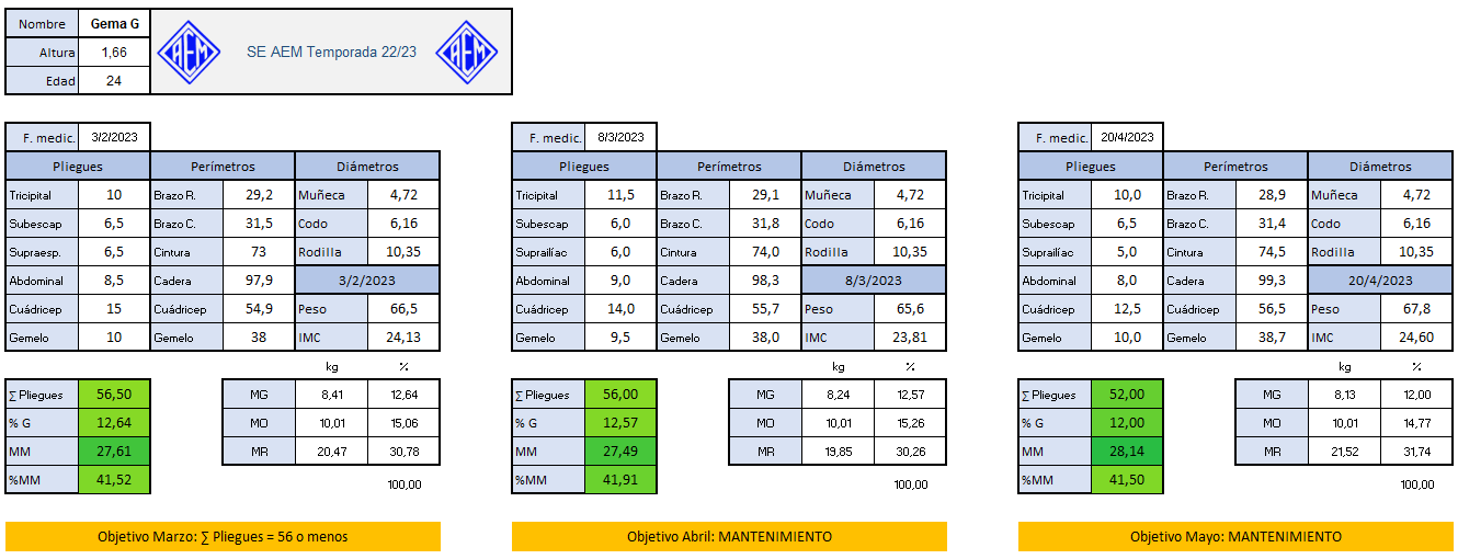 DASHBOARD | Genially