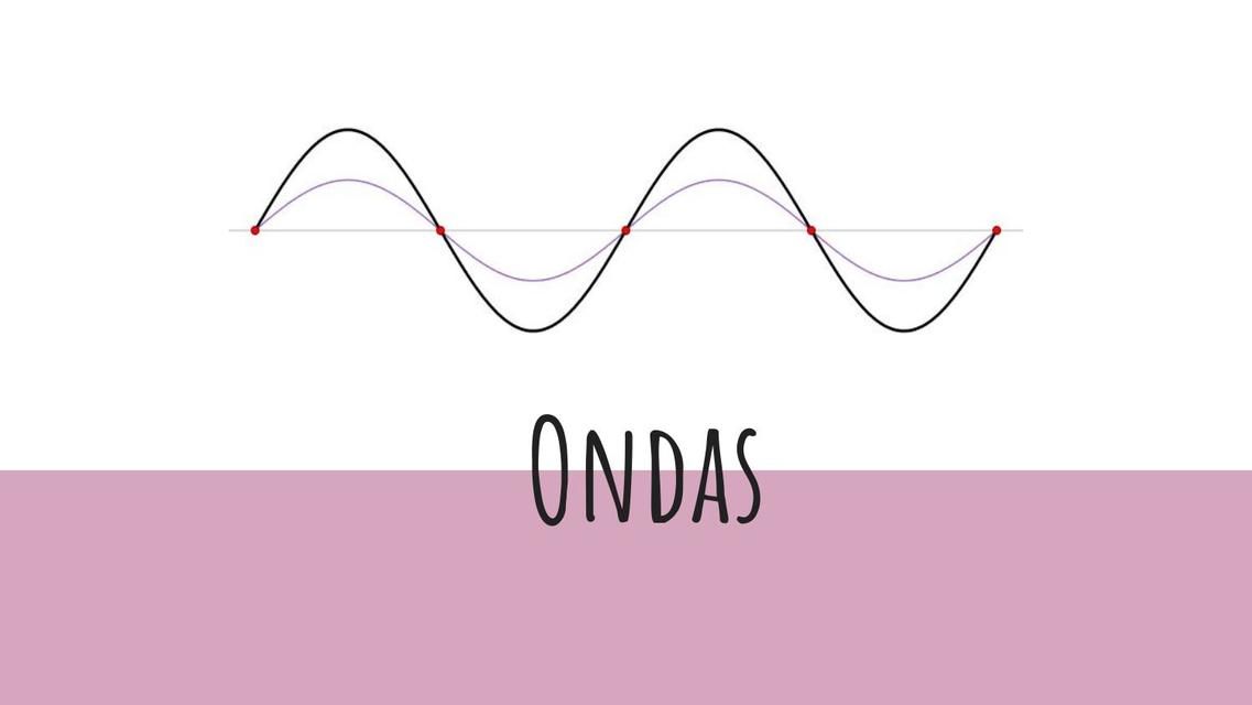 ONDAS. | Genially