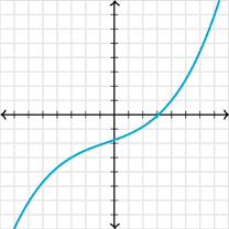 Teoremas y Continuidad