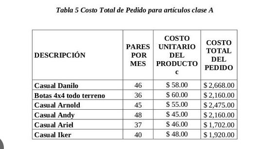 INFOGRAFÍA COSTOS DE INVENTARIO | Genially